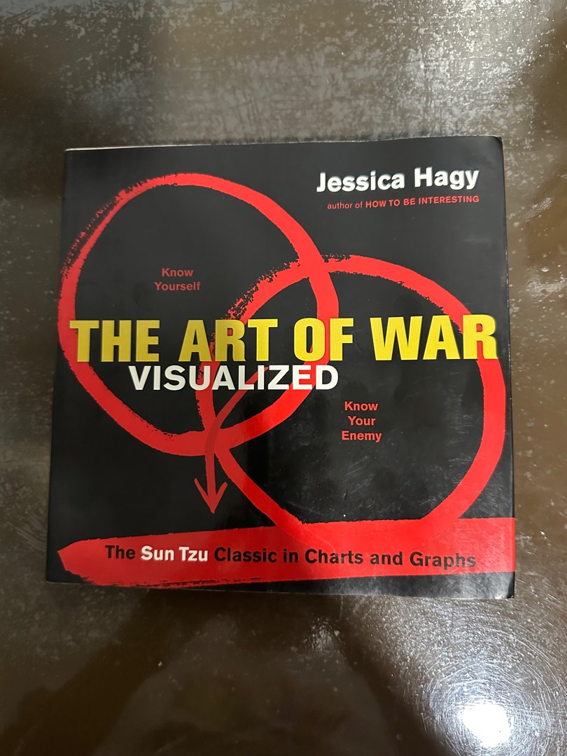 The Art of War Visualized by Jessica Hagy on Carousell