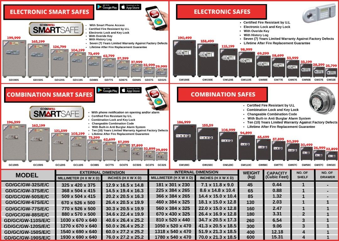 🔥GOODWILL FIRE RESISTANT SAFETY VAULT, GUN SAFE, FILING CABINET, CASH ...