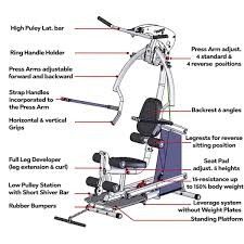 HDB | HOME GYM |INSPIRE FITNESS (BL1) BODY LIFT 2016, Sports Equipment ...