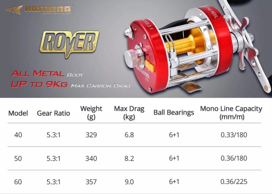 Kastking Rover 50L baitcaster reel, Sports Equipment, Fishing on Carousell