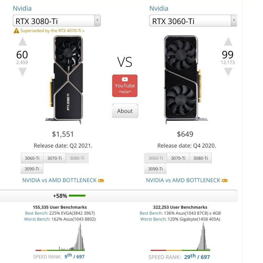 Rtx 3080Ti 12gb gaming graphic card, Computers & Tech, Parts ...