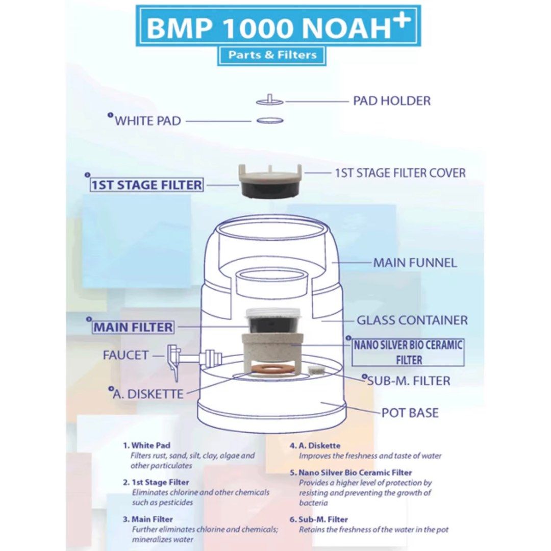WATERS BMP 1000 NOAH+ ALKALINE MINERAL WATER FILTER COMPLETE SET, TV ...