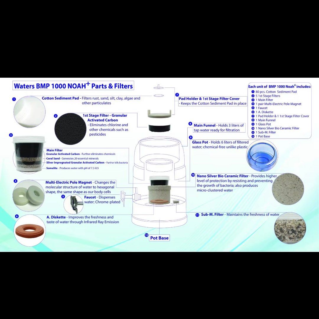 WATERS BMP 1000 NOAH+ ALKALINE MINERAL WATER FILTER COMPLETE SET, TV ...