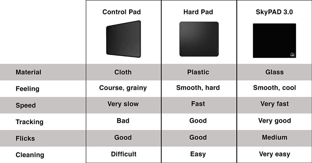 SkyPAD Mousepad 3.0 XL - Black Cloud, Computers & Tech, Parts ...