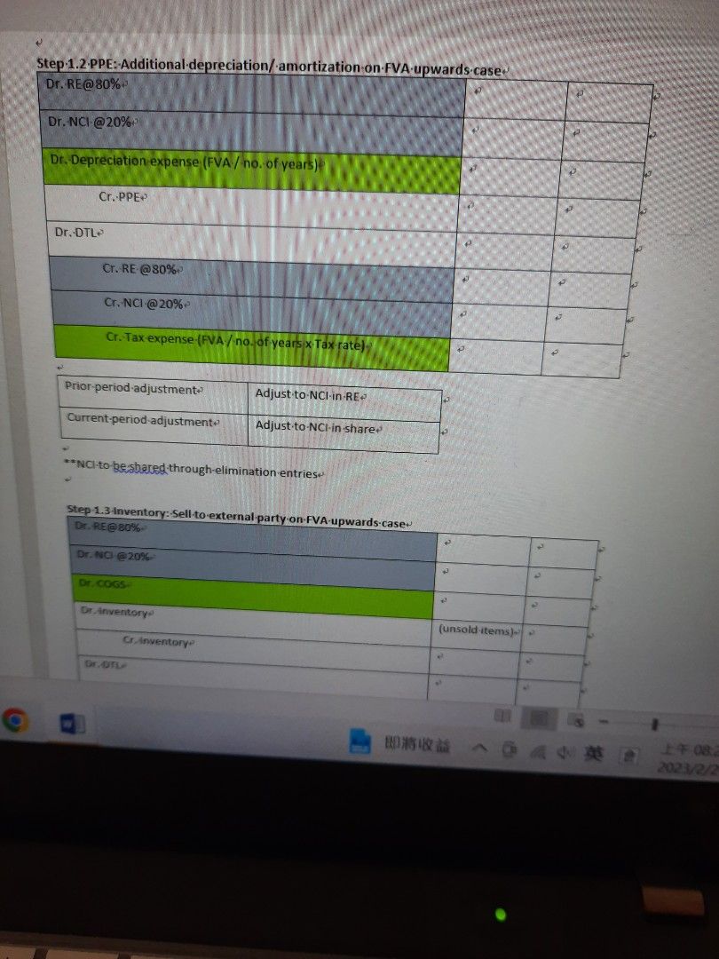 [1take pass] Hkicpa qp learning pack M11 financial reporting自製notes電子版 ...