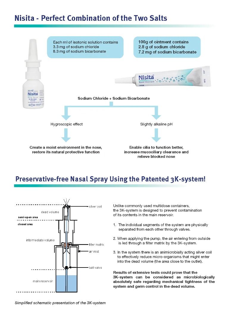 Nisita Moisturising Nasal Spray 20ml - Sooth and Relieve Dry or Blocked Nose and Colds in ...