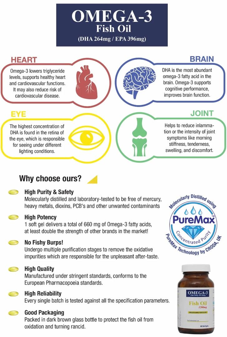 Omega-3 Molecularly Distilled Fish Oil Softgel Supplements 60's w/ DHA & EPA to Improve Healthy ...