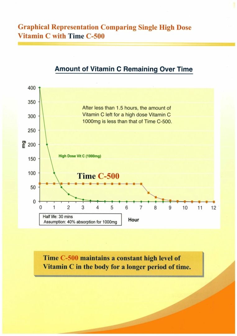 Time C-500 Vitamin C w/ Rose Hip Supplement Tablets 30's - 500mg Time Release to Improve Cough ...