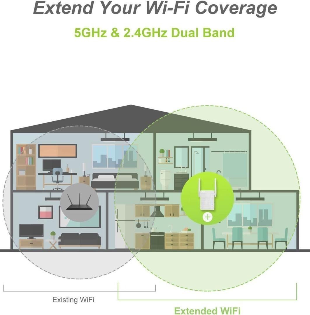 * [B2513] * BrosTrend AC1200 WiFi Extender 5Ghz & 2.4Ghz for Home Wireless Internet Booster ...