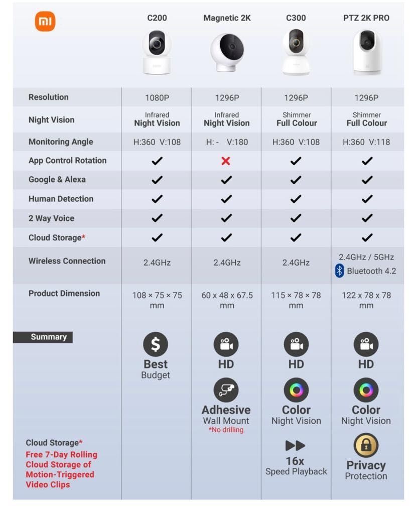現貨全新小米 C300 2K IPCAM 雲台 (*米家-香港地區)-平行進口貨, 傢俬＆家居, 保安及門鎖 , 保安系統及閉路電視 ...