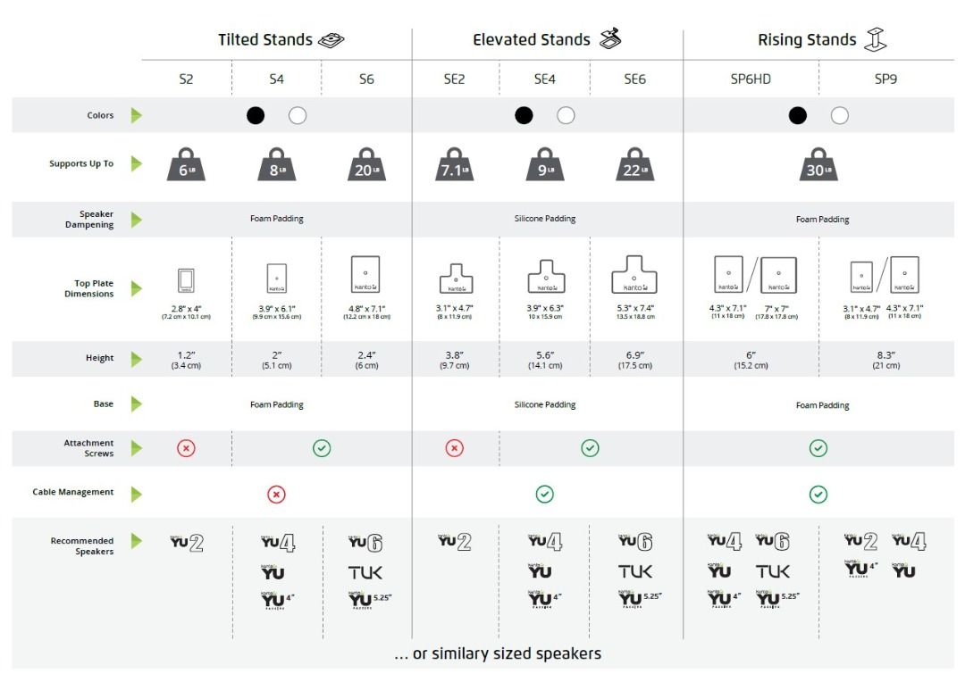 Kanto S4 Desktop Speaker Stand for Bookshelf Speakers/ Monitor Speakers, Audio, Soundbars ...