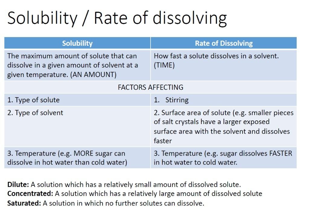 SPSO science Olympiad notes and practices / SPSO past year papers ...