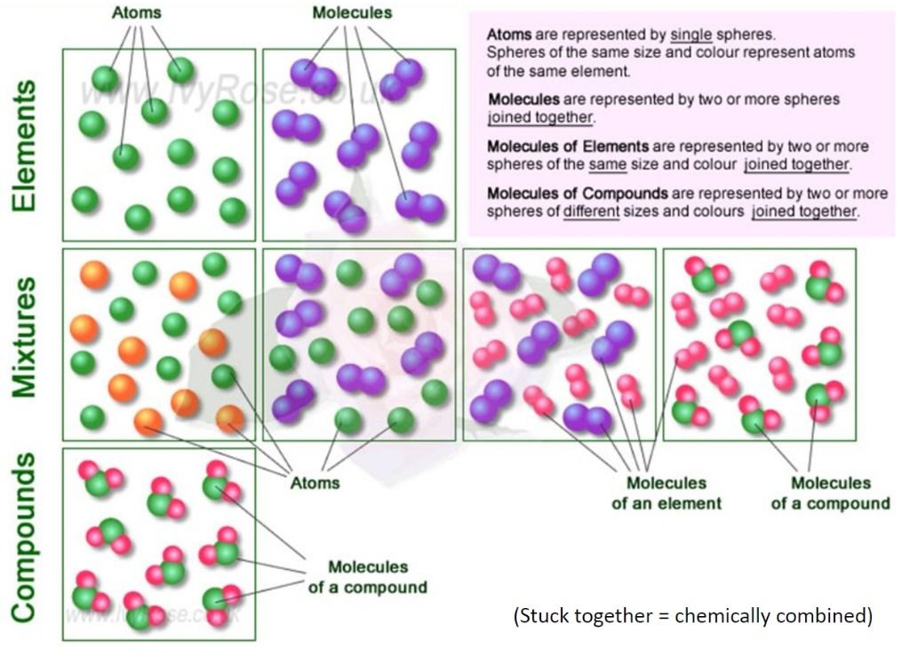 SPSO science Olympiad notes and practices / SPSO past year papers ...