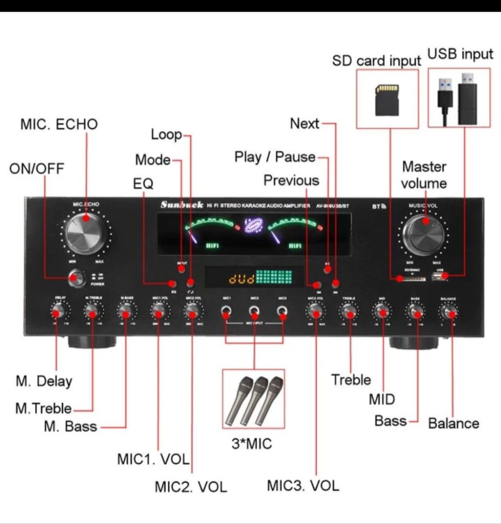 SUNBUCK AV-999BT 3000W 7 Channel bluetooth Power Amplifier Hifi AV Amp ...