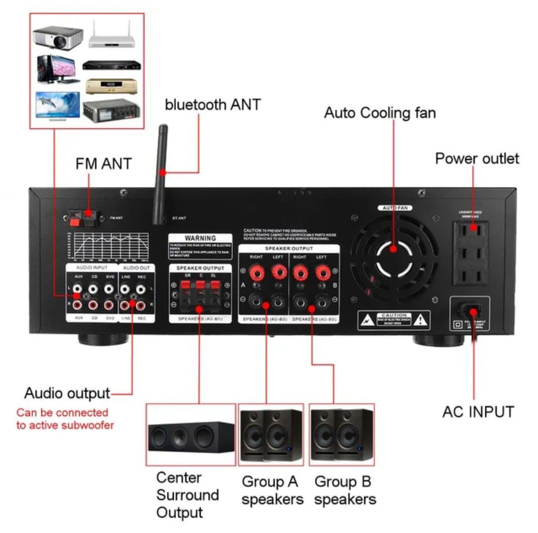 SUNBUCK AV-999BT 3000W 7 Channel bluetooth Power Amplifier Hifi AV Amp ...
