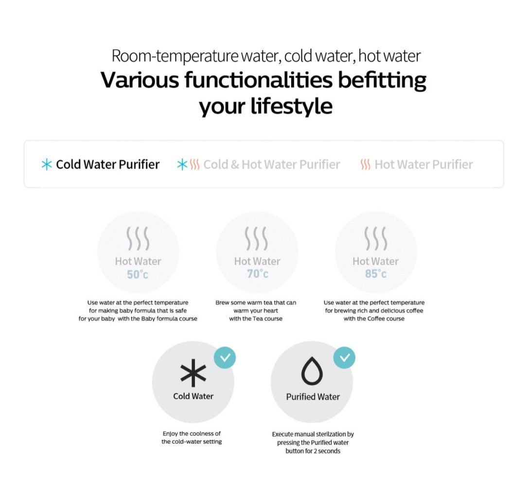 Wells water filter ( Hot, Cold and Room Temp), TV & Home Appliances ...