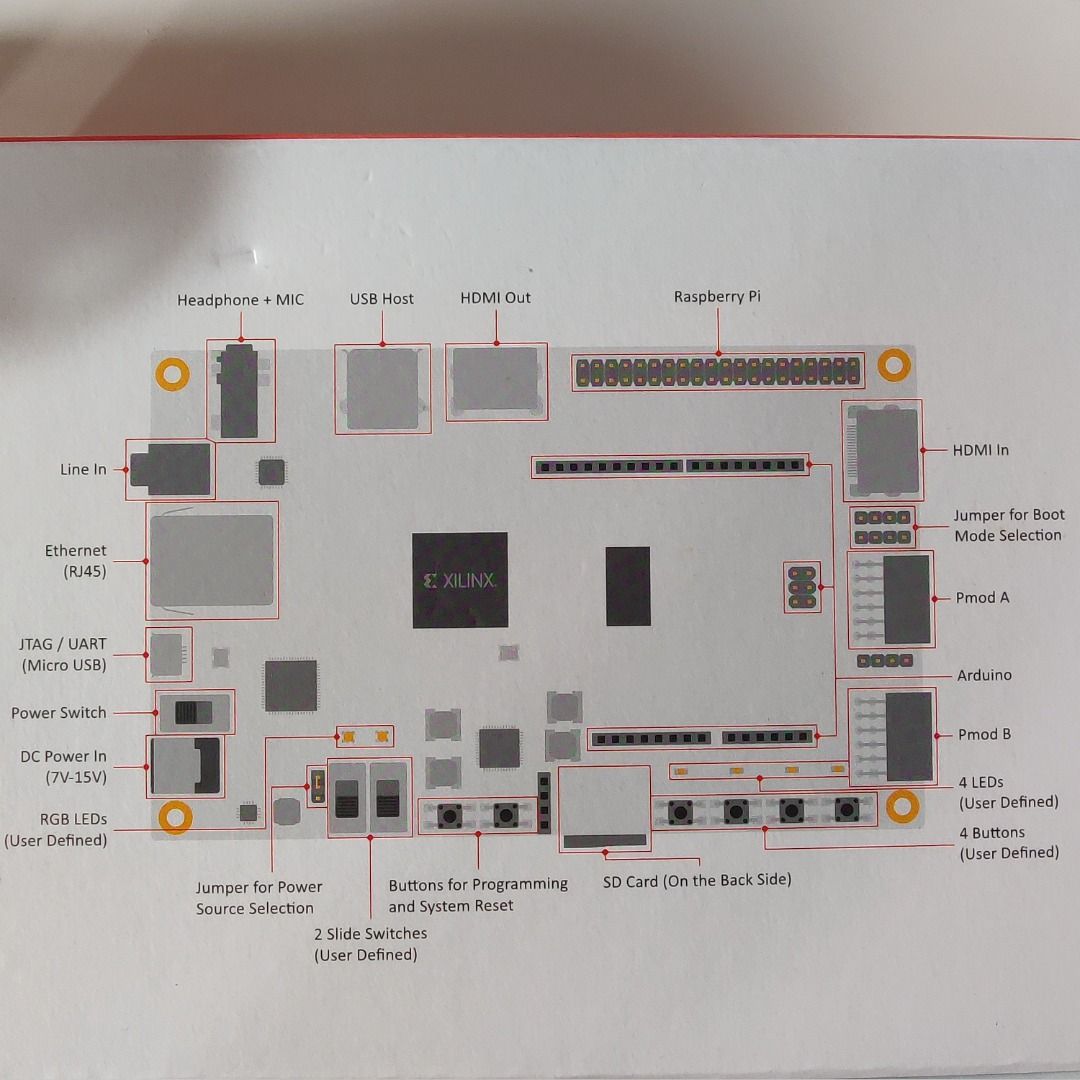Xilinx Pynq Z2 Fpga Development Board Computers And Tech Parts And Accessories Computer Parts On