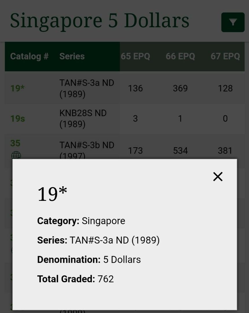 $5, Boat. Z/1 Replacement note, 67 EPQ., Hobbies & Toys, Memorabilia & Collectibles, Currency on ...