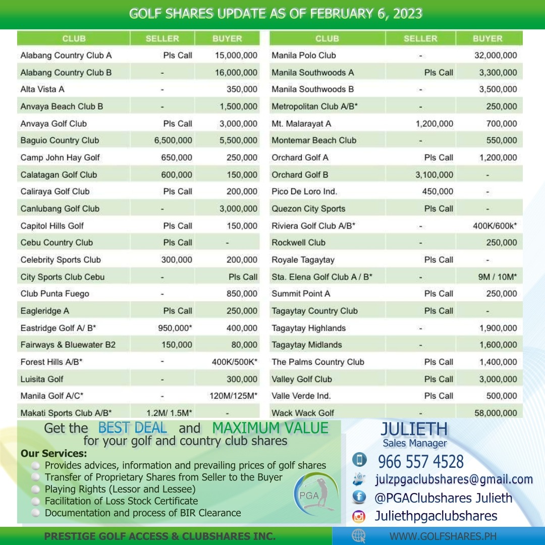 GOLF & COUNTRY CLUBSHARES - PRICE UPDATE, Sports Equipment, Sports ...