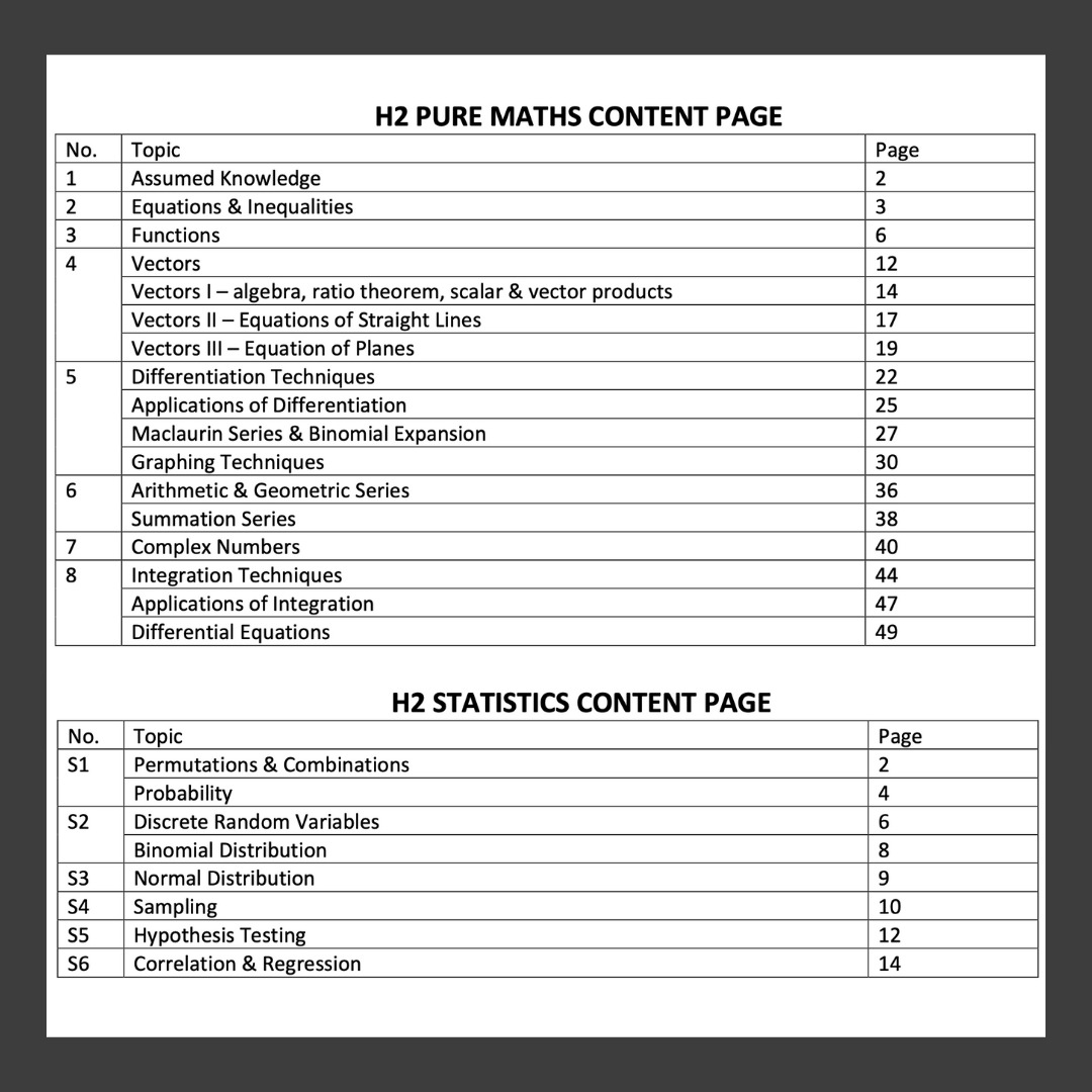 H2 Mathematics Notes, Hobbies & Toys, Books & Magazines, Assessment ...