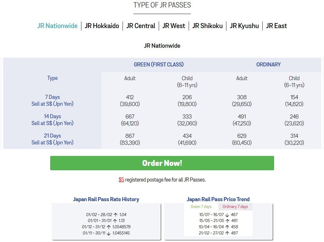 Japan Rail Pass JR Pass - Japan Travel Railway Pass / Train Ticket ...