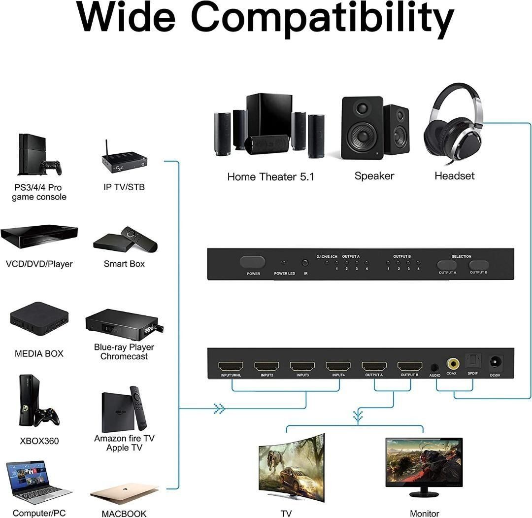 New Arrival! PORTTA HDMI Matrix 4x2, 4 In 2 Out 4K HDMI Matrix Switch ...