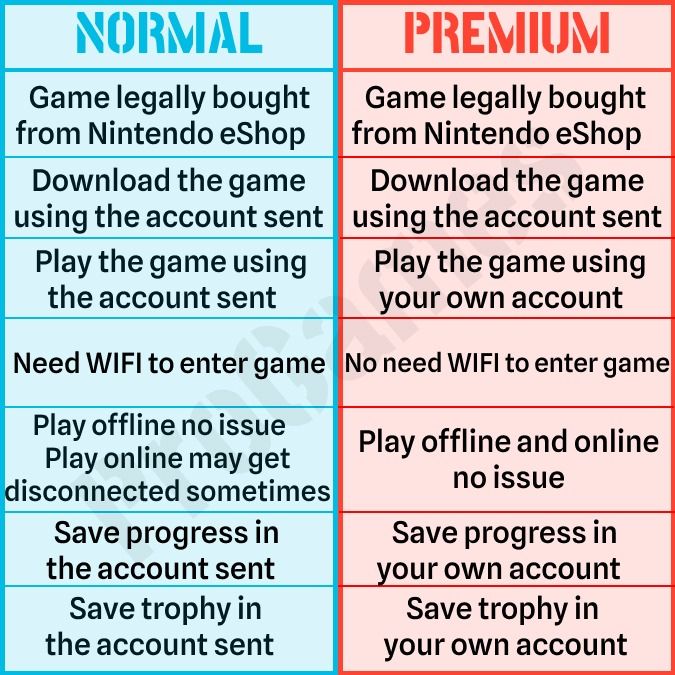 🔥Nintendo Switch Games Normal🔥 Legenda of Zelda Nintendo Switch Sports ...