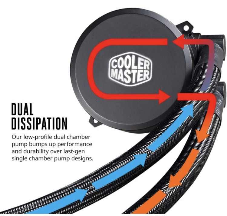Cooler master master liquid 240, Computers & Tech, Parts & Accessories ...