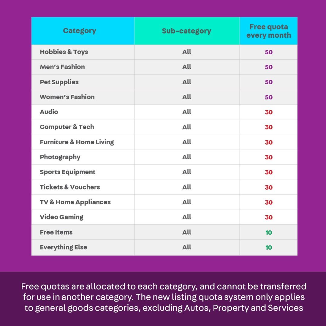 New category-based General quota system, Announcements on Carousell