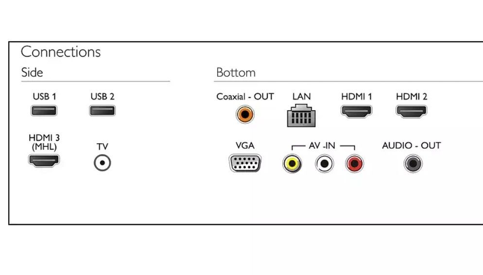Phillips 55 " inch TV, TV & Home Appliances, TV & Entertainment, TV on ...