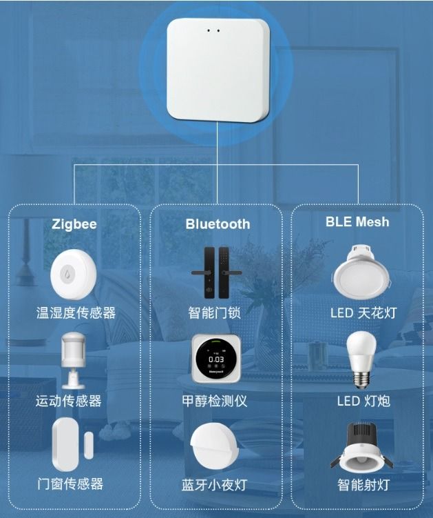 Tuya / ZigBee / SigMesh / BLE - Bluetooth Wifi Gateway Hub., Computers ...