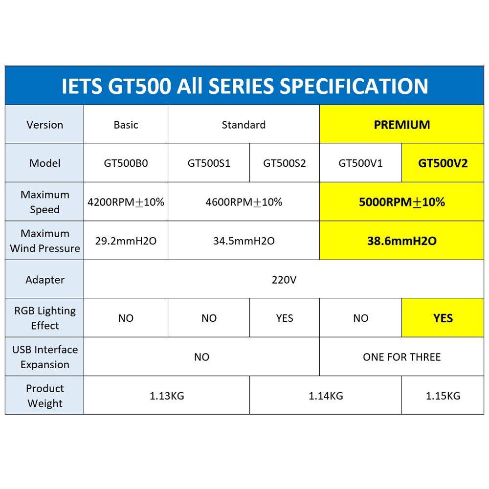 IETS GT500 Gaming Laptop Cooling Pad Suitable 13-18inch Laptop Asus ...