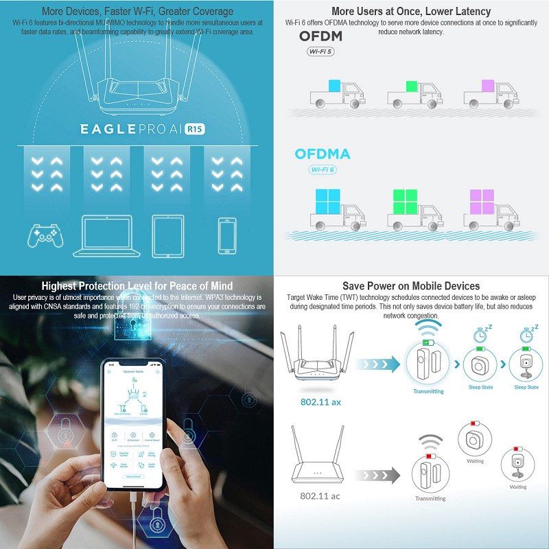 D-Link Wifi 6 Router R15 EAGLE PRO AI AX1500 Dual Band 2.4GHz/5G Router ...