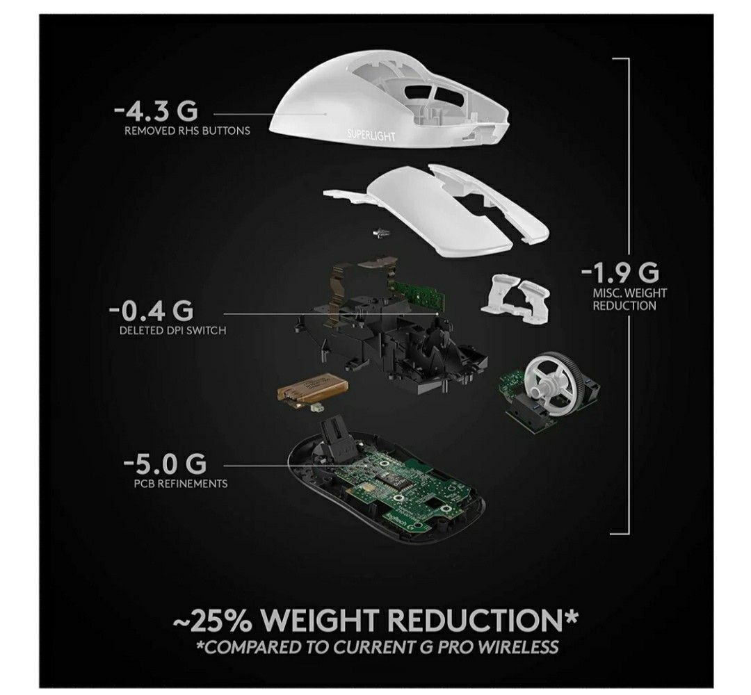 Logitech Pro X Superlight Wireless Gaming Mouse, Computers & Tech ...