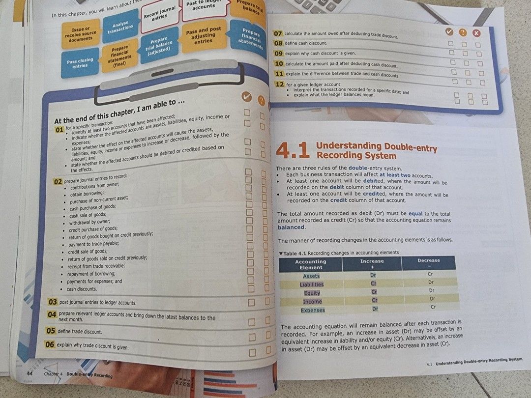 O Level Assessment Books, Hobbies & Toys, Books & Magazines, Assessment ...