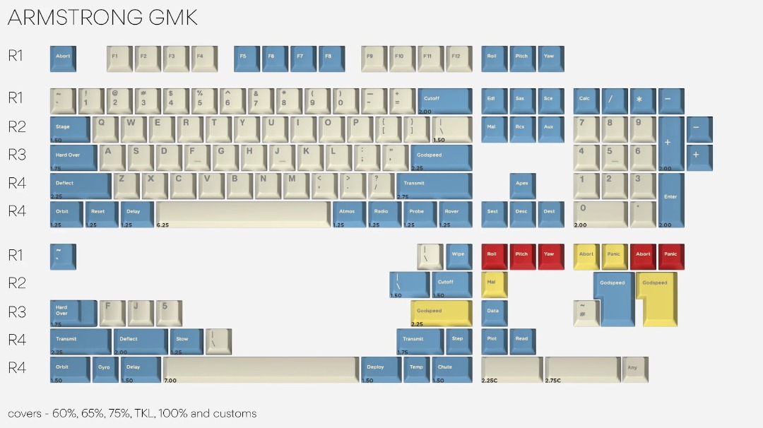 GMK Godspeed Armstrong Base Kit Keycap Set, Computers & Tech, Parts ...