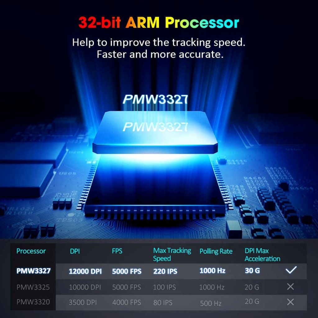 [LNIB] PICTEK (PC257A) Wired Gaming Mouse, High Precision & No Latency ...