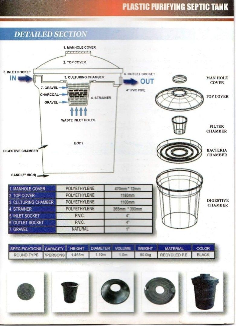 Septic Tank POSO NEGRO, Commercial & Industrial, Construction ...