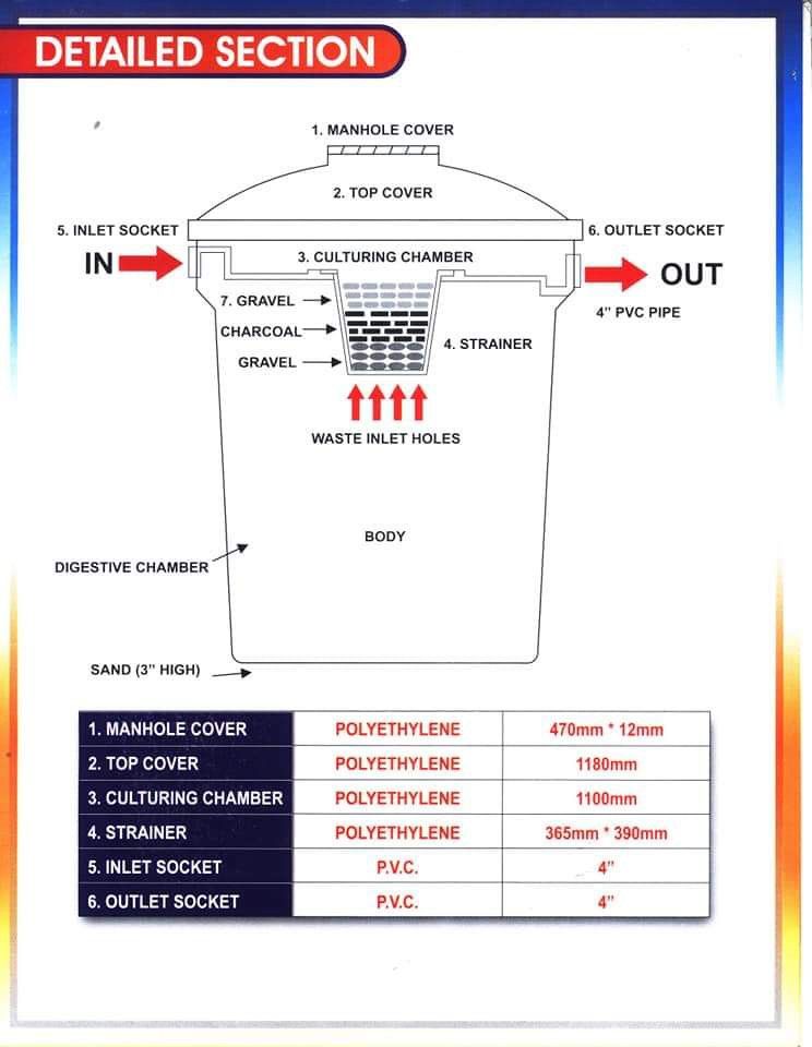 Septic Tank POSO NEGRO, Commercial & Industrial, Construction ...