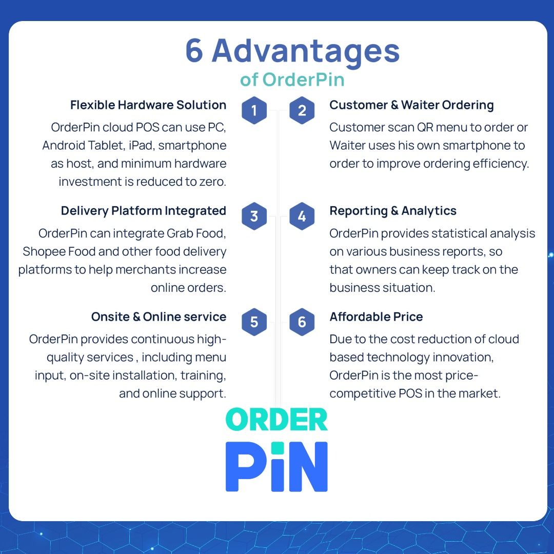 POS/ Ordering System for Sale!!!——Orderpin, Computers & Tech, Office ...