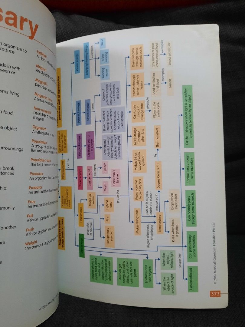 PSLE Science Revision Guide Primary 5 6 Pri P5 P6, Hobbies & Toys ...