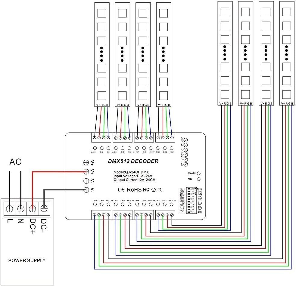 [3483] CHINLY High Power 24 Channel DMX LED Decoder Controller DMX512 ...