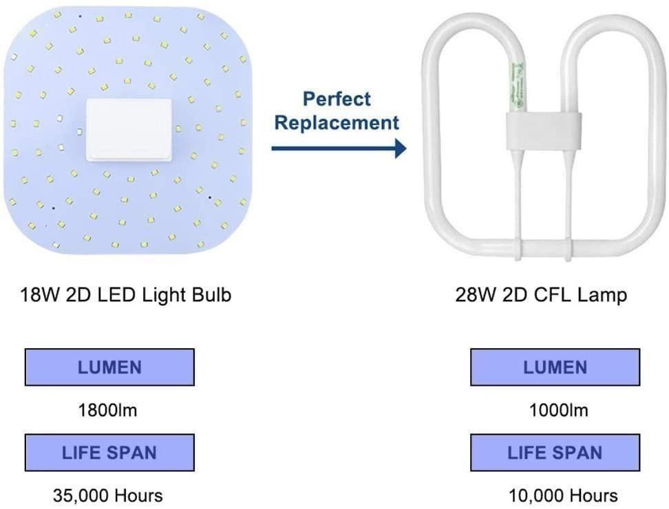 P264 Bonlux 2D Retrofit Flat Panel LED Light Bulb GR10q 4-Pin Base ...