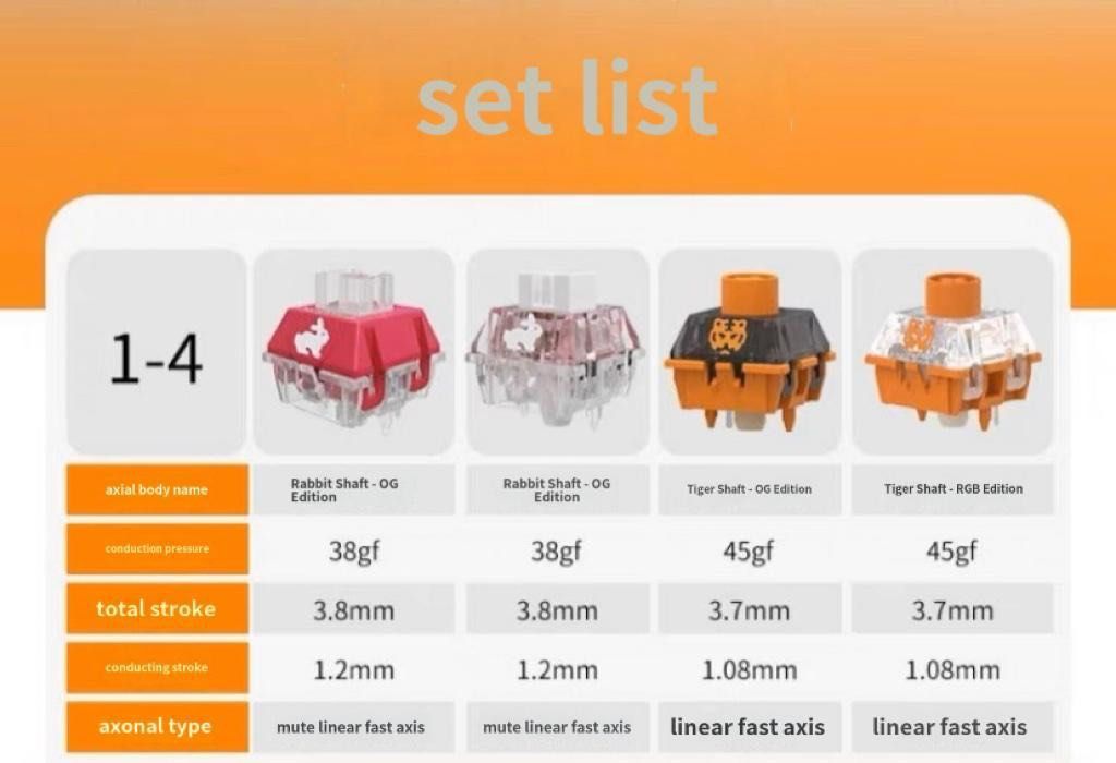 TTC Switches 36 Full Tester Kit Keyboard, Computers & Tech, Parts ...