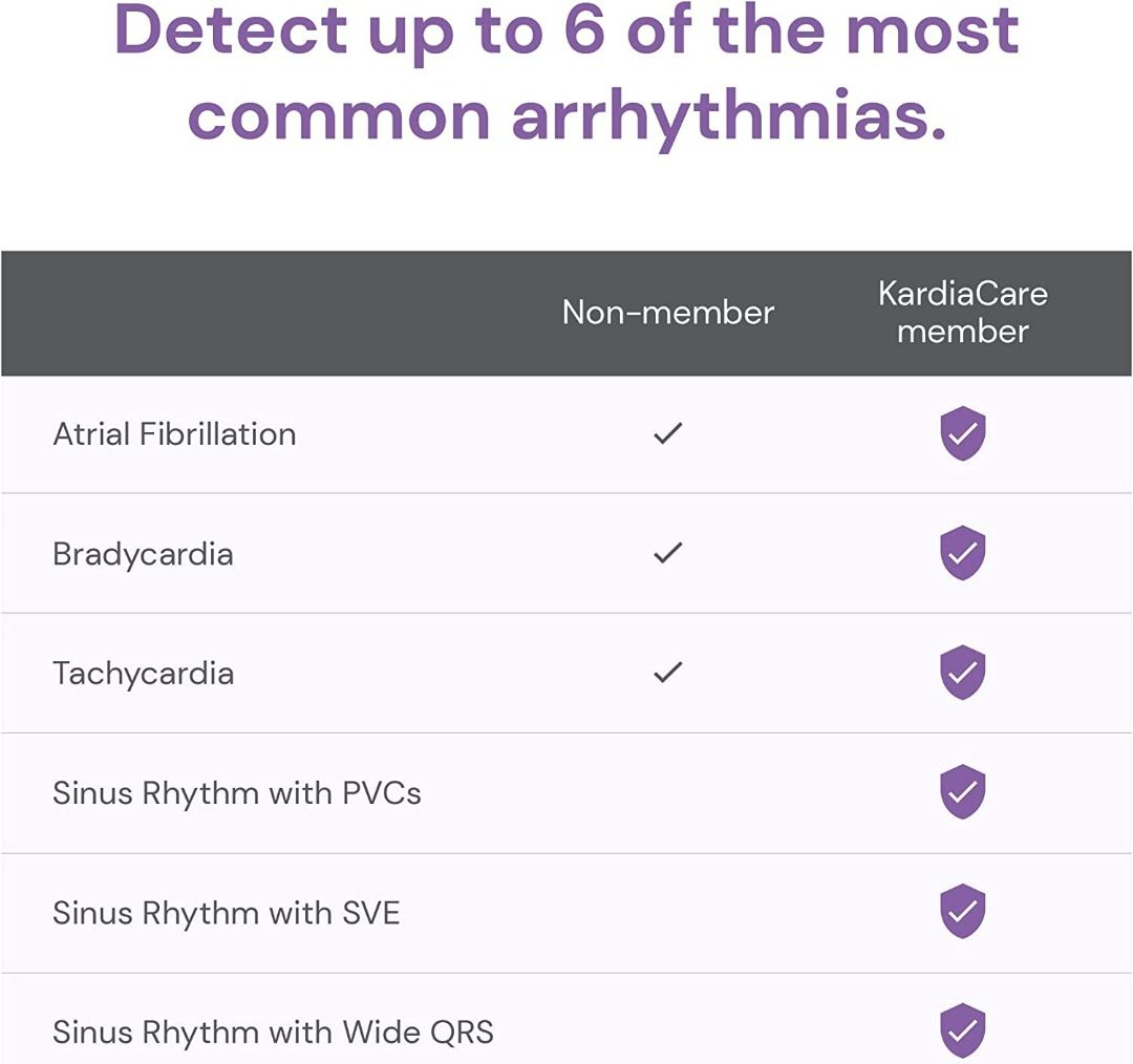 2205) ALIVECOR KARDIAMOBILE 6L | FDA-CLEARED | WIRELESS 6-LEAD EKG ...