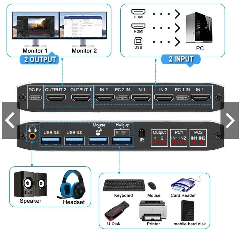Dual Monitor HDMI KVM Switch 2x2 USB3.0 HDMI KVM Switch 2 in 2 out 4K ...
