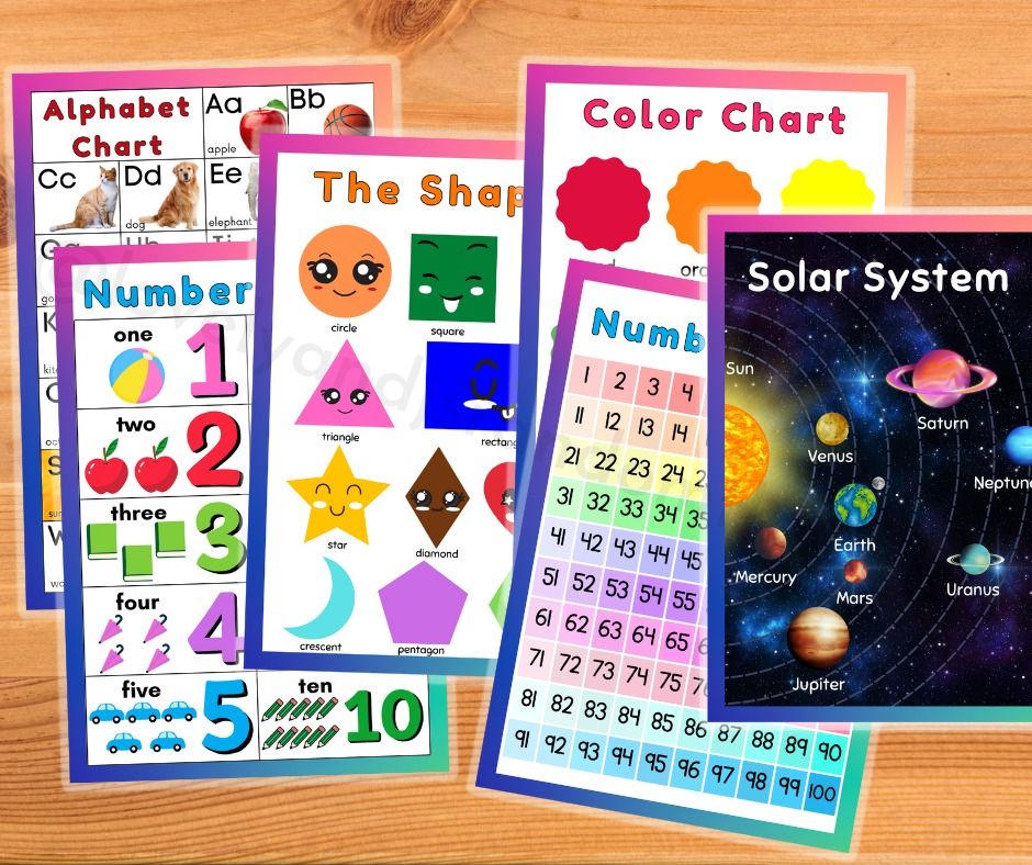 Laminated Educational Charts A4 size, Hobbies & Toys, Stationary ...