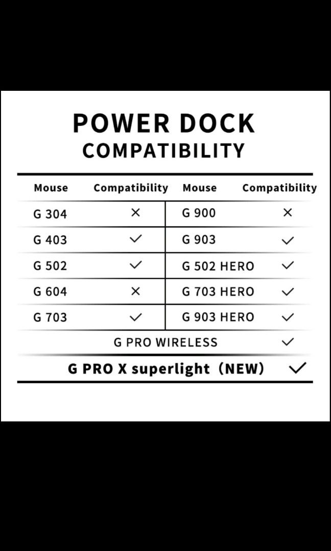 Charging dock for Logitech wireless G Pro X superlight, G502 X, etc ...