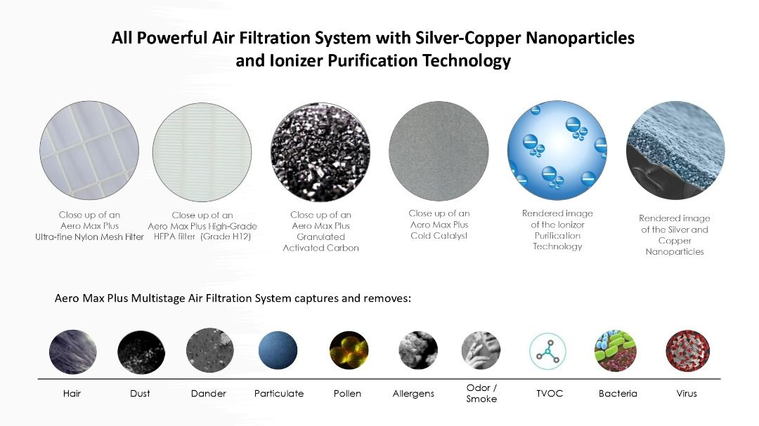 Clean Air Solution : AERO Apollo - 12 Stage Medical-grade Air ...