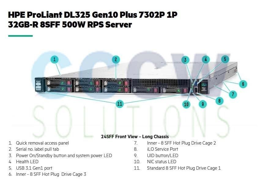 HPE ProLiant DL325 Gen10 Plus Server, Computers & Tech, Office & Business Technology on Carousell